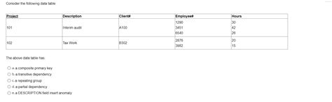 solved consider the following data table the above data