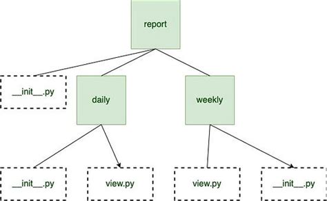 python — 模組與套件 python everywhere from beginner to advanced medium