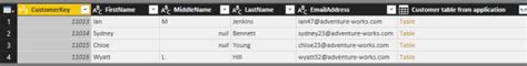 find mismatch rows with power query in power bi radacad
