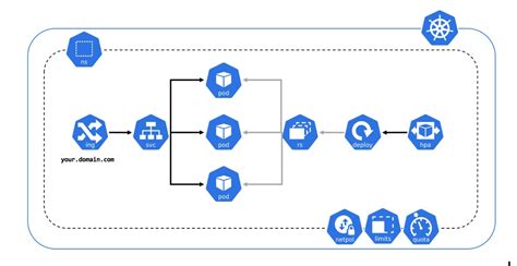 Kubernetes Techniques Et Astuces Pour Optimiser Votre Déploiement Devoteam Creative Tech
