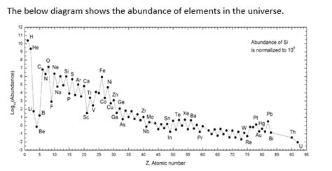 Solved Marks Explain The Evidence We Have To Support The Chegg Com