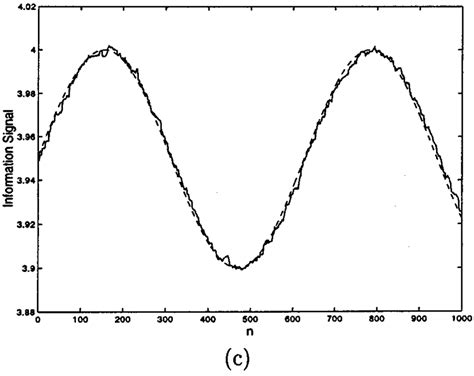 Demodulation Examples Of Information Signal With Snr 60 Db Download Scientific Diagram