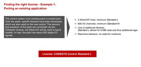 Explanation Application Based Licenses Codesys Store International