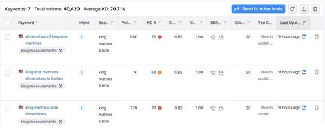 How To Do Keyword Clustering And Why It Helps Seo