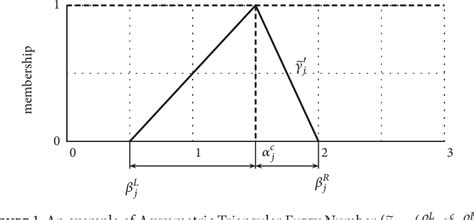 figure 1 from an estimation of a hybrid log poisson regression using a