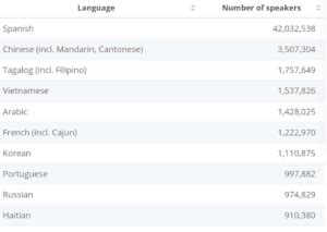 11 Free IVR Script Examples Copy Create Your Own CloudTalk
