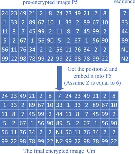 Novel And Secure Plaintext‐related Image Encryption Algorithm Based On