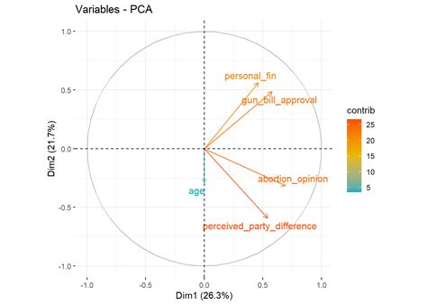Chapter Principal Component Analysis M Course Tutorials
