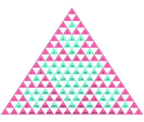 Pascals Triangle Collection Mapleprimes