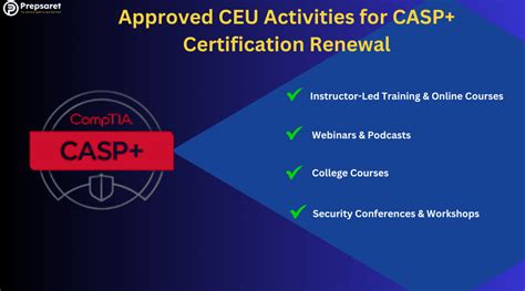 Comptia Casp Renewal Process And Ceus