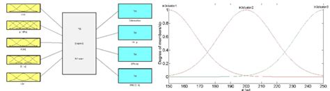 A Concept Of Fuzzy Inference System B Example Of Fuzzy Sets INPUT Download Scientific