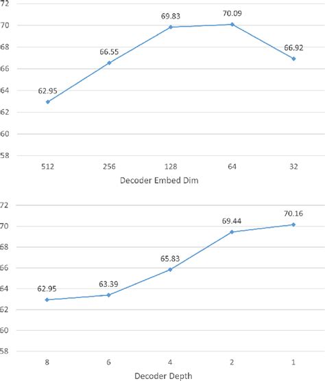 Figure 4 From Masked Autoencoders Are Effective Solution To Transformer
