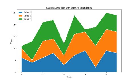 Matplotlib中如何使用虚线样式（linestyle Dashed）绘制图形极客教程