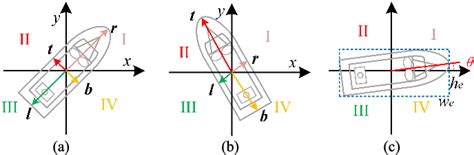 Figure 11 From Oriented Gaussian Function Based Box Boundary Aware Vectors For Oriented Ship