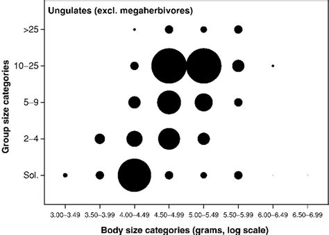 Density Plot Diagram Of The Relationship Between The Average Group Download Scientific