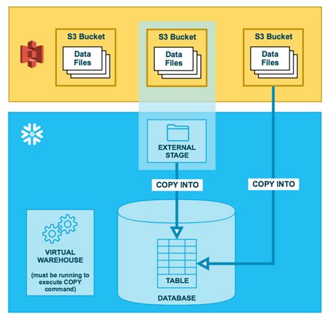 Streaming Pipeline In Snowflake