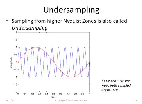 Sampling And The Creation Of Multiple Images At Integer Multiples Of