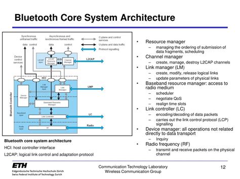 PPT Typical Wireless Personal Area Networks Bluetooth And ZigBee PowerPoint Presentation ID