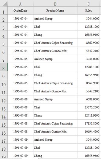 在分类内用最大最小值筛选（每个分类找出一个excel 分类统计最大最小值 Csdn博客