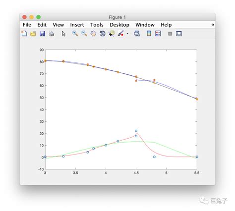 matlab 平滑曲线连接 兔学 matlab由离散数据点绘制曲线图像 csdn博客
