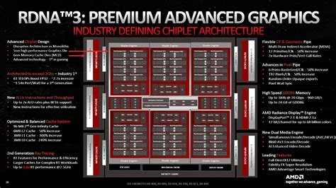 Amds Gaming Rdna 3 Gpu For Radeon Rx 7900 Xtx Hits 4 Ghz Clocks In Non