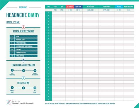Headache Tracker Template