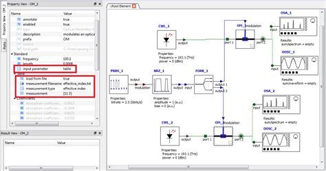 Optical Modulator Measured Om Interconnect Element Ansys Optics