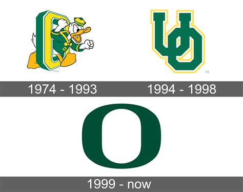 Oregon Logo Png University Of Oregon Logo Histoire Signification