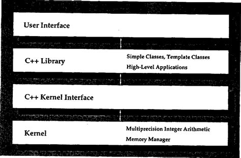 Computational Number Theory Semantic Scholar Computational Number Theory Semantic Scholar