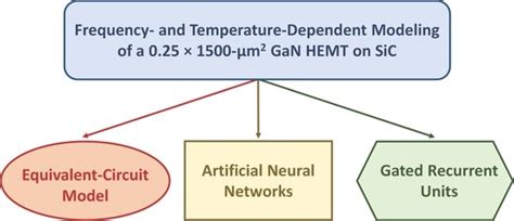 Electronics Free Full Text A Comprehensive Overview Of The Temperature Dependent Modeling Of