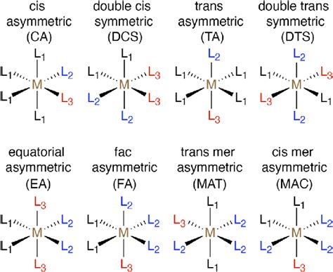 Symmetry Classes For Transition Metal Complexes With Three Unique Download Scientific Diagram