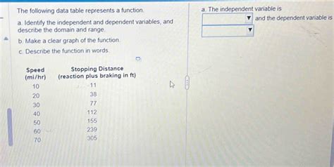 Solved The Following Data Table Represents A Function A The
