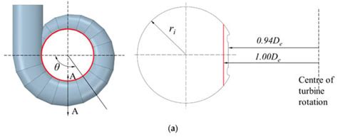 processes free full text a cfd based shape design optimization