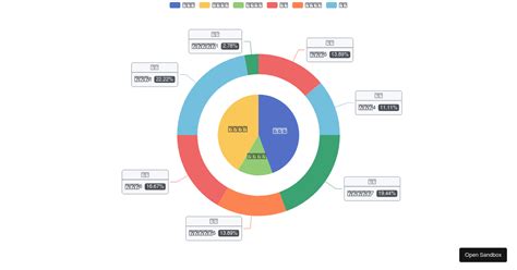 nested pies codesandbox