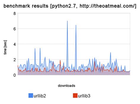 Python Fast Internet Crawler Stack Overflow