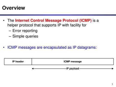Ppt Internet Control Message Protocol Icmp Powerpoint Presentation