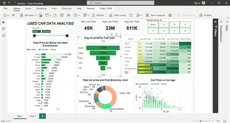 Abhinandan Kadam On Linkedin Powerbi Dataanalysis Usedcarprices Interactivereports
