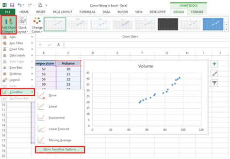 Curve Fitting In Excel Excelchat Excelchat