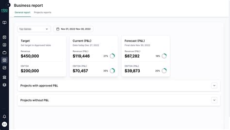 Business Report Tools Mad Curve