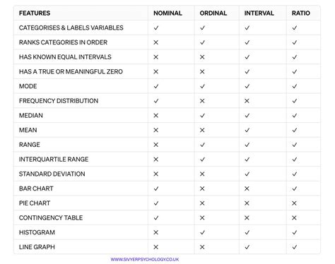 Discreet And Continuous Data — Research Methods Data Analysis Descriptive Statistics