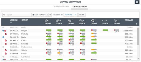The Detailed Driving Behavior View Help Center