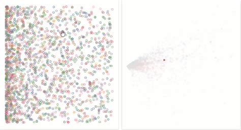 enhanced highlight actions datavis blog