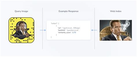 Web Search Visual Comparisons To Web Content Using Deep Learning Hive