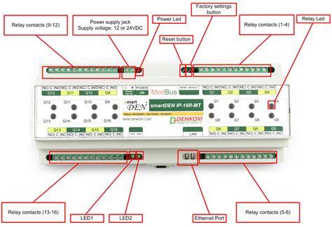 SmartDEN Modbus TCP Ethernet 16 Relay Module DIN RAIL BOX Denkovi A E LTD