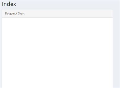 Javascript AngularJs And Chart Stack Overflow