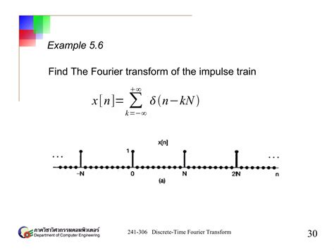Chapter5 The Discrete Time Fourier Transform Pdf Web Development Internet