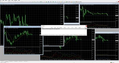 Ctrader Forum Chart Overlapping And Position Menu On Top
