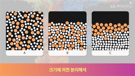 폴리머 인사이트233 두 가지 이상의 요소를 섞어 새로운 가치를 만드는 혼합 기술
