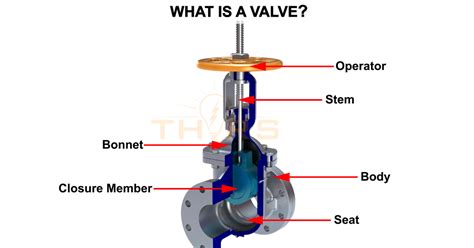 Valve Basics Course