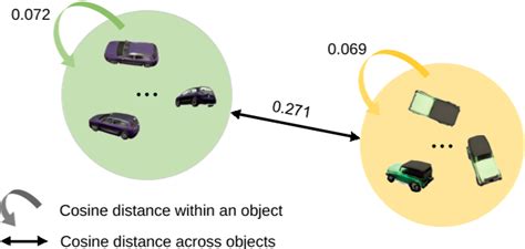 【论文解读】clip Nerf Text And Image Driven Manipulation Of Neural Radiance Fields游不动的鱼 Learning的博客